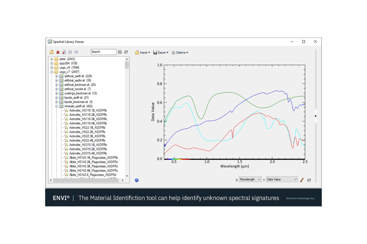 ENVI Geospatial Analysis Software | Channel Systems