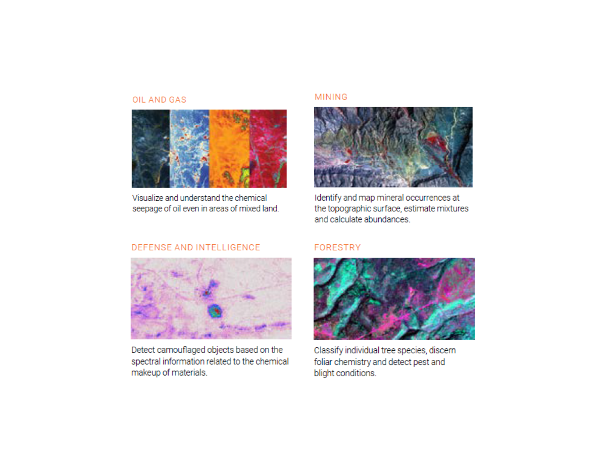 ENVI Geospatial Analysis Software | Channel Systems