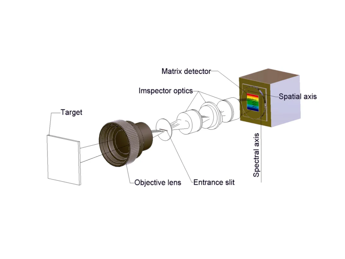 Spectral Camera Calculator | Channel Systems