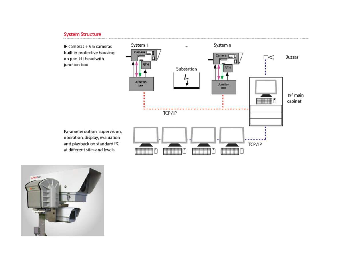 GRID-DETECT - Substation Monitoring | Channel Systems